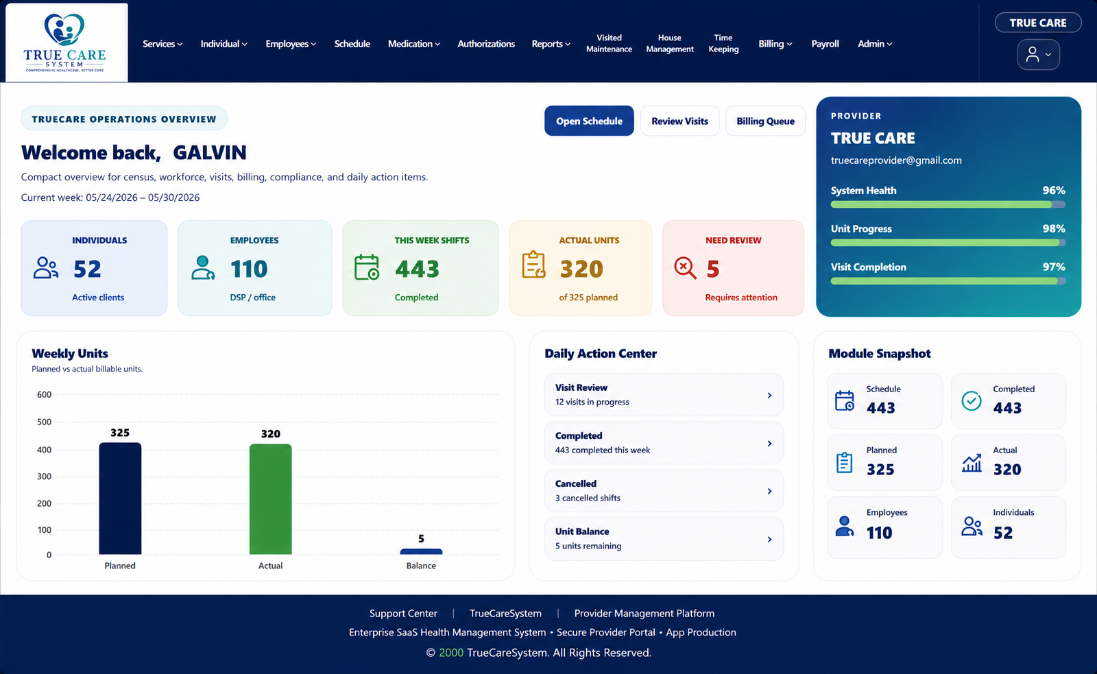 Scheduling & Workforce Management | True Care System